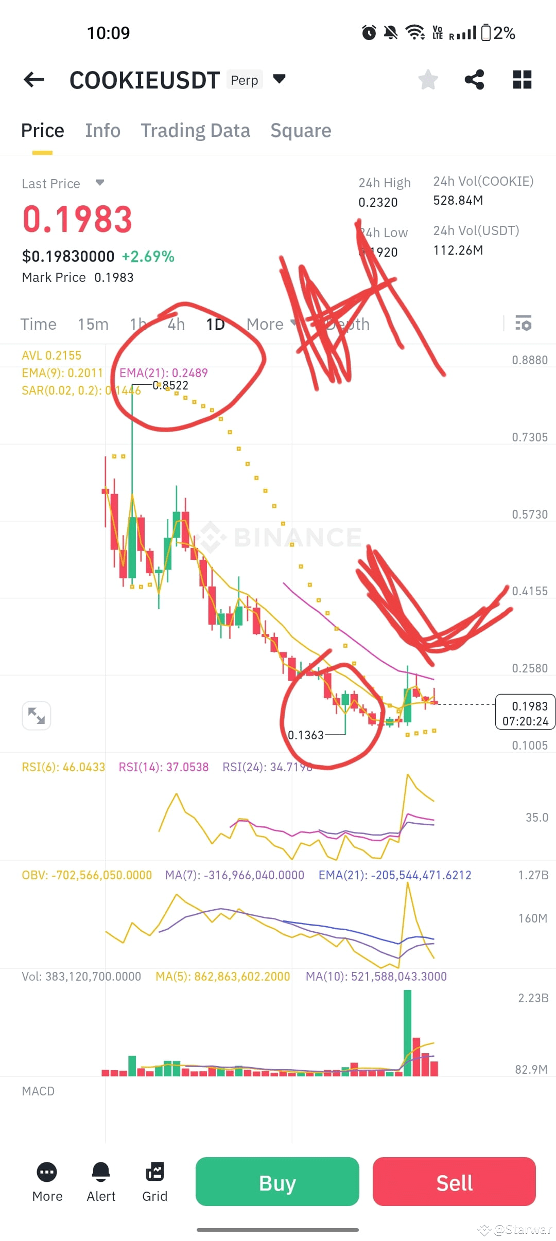 $COOKIE How to Profit from Volatile New Coin Launches 1. Id | Starwar ...