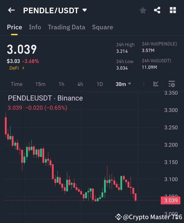 $PENDLE /USDT – Short Trade Setup Loading! 🔥💯 🔻 Current P | Crypto Master 786 on Binance Square