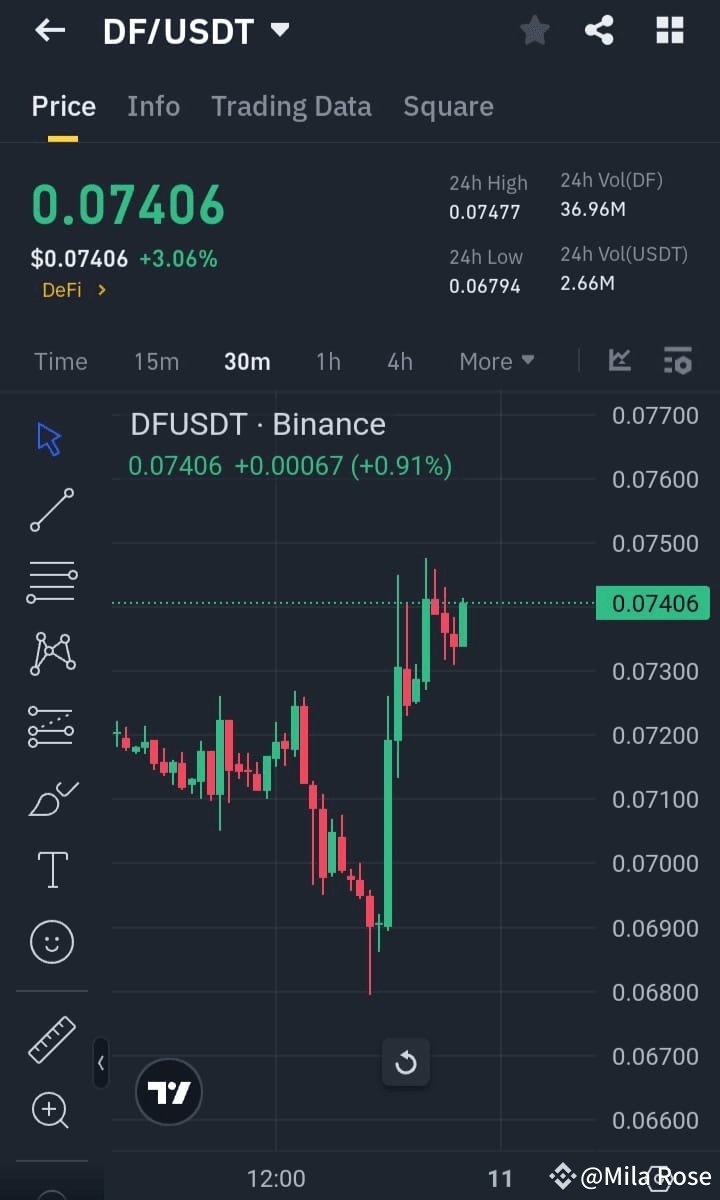 $DF /USDT Bull Run Move Confirm.! 💯🔥 Ready For Action . | Mila Rose on Binance Square