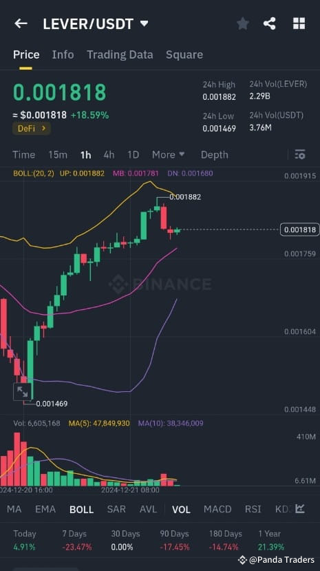 Booooooooooooom 🔥🔥🔥🔥🔥🔥 $LEVER target achieved 🎯🎯🎯🎯 | Panda Traders on ...