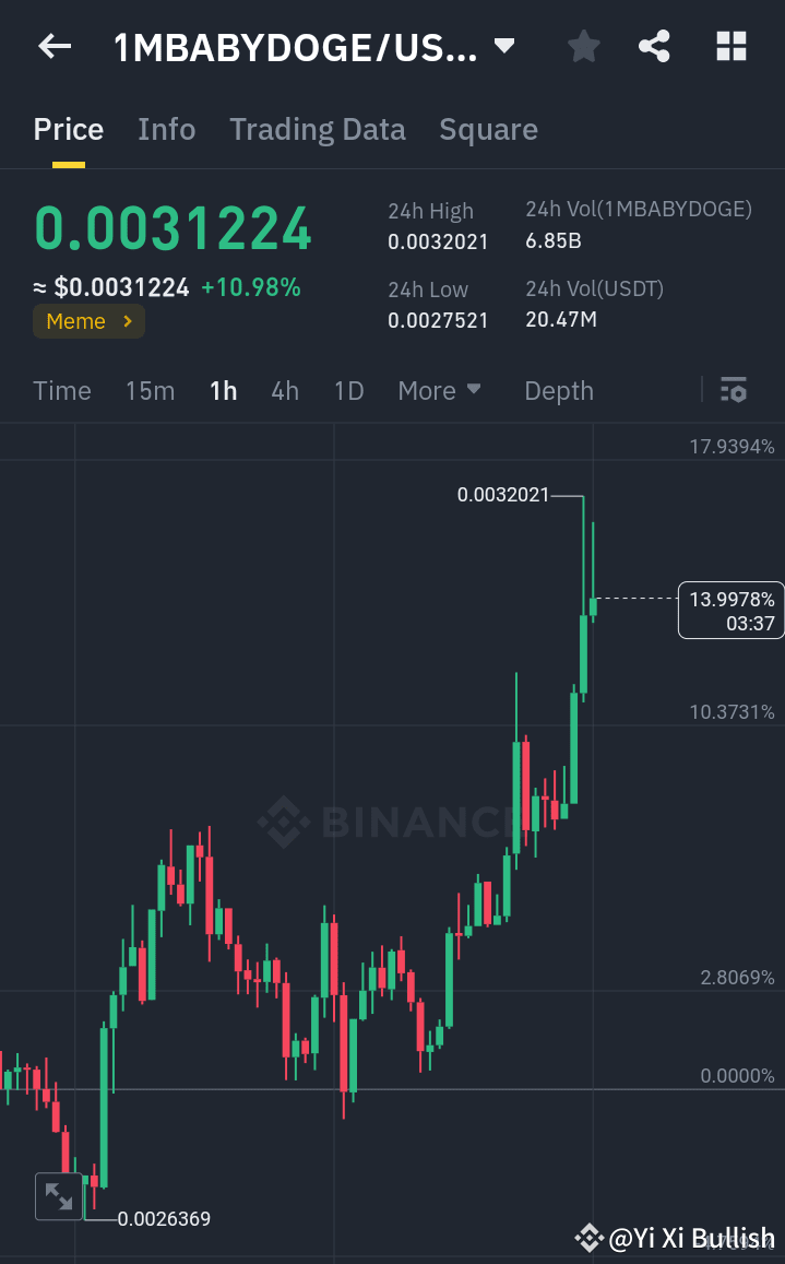 🚀 Bullish Momentum Unleashed! $1MBABYDOGE /USDT Trade Signa | Yi Xi Bullish on Binance Square