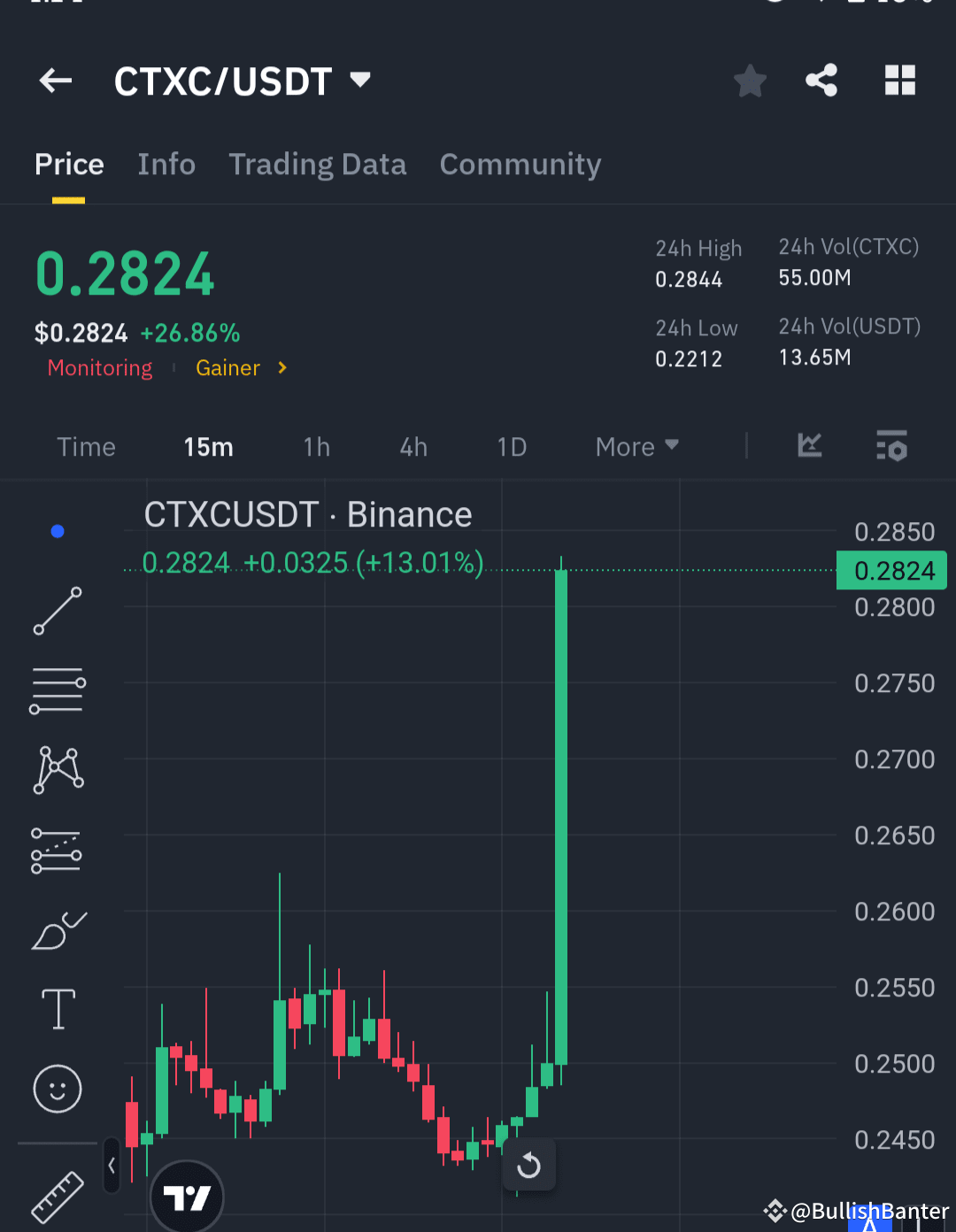 $CTXC /USDT: Explosive Rally in Motion – Huge Potential Ahea | BullishBanter on Binance Square