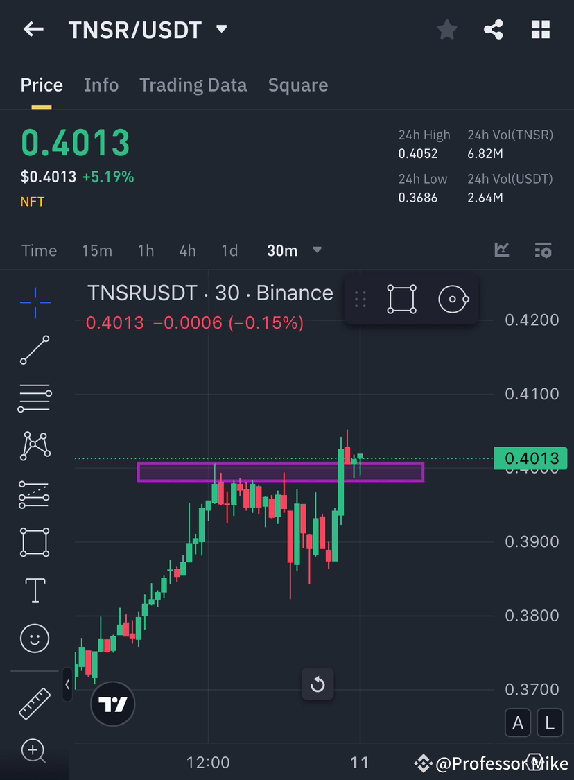 Bull Run Confirmed Again in $TNSR /USDT! Time to Enter!🔥💯 | Professor Mike on Binance Square