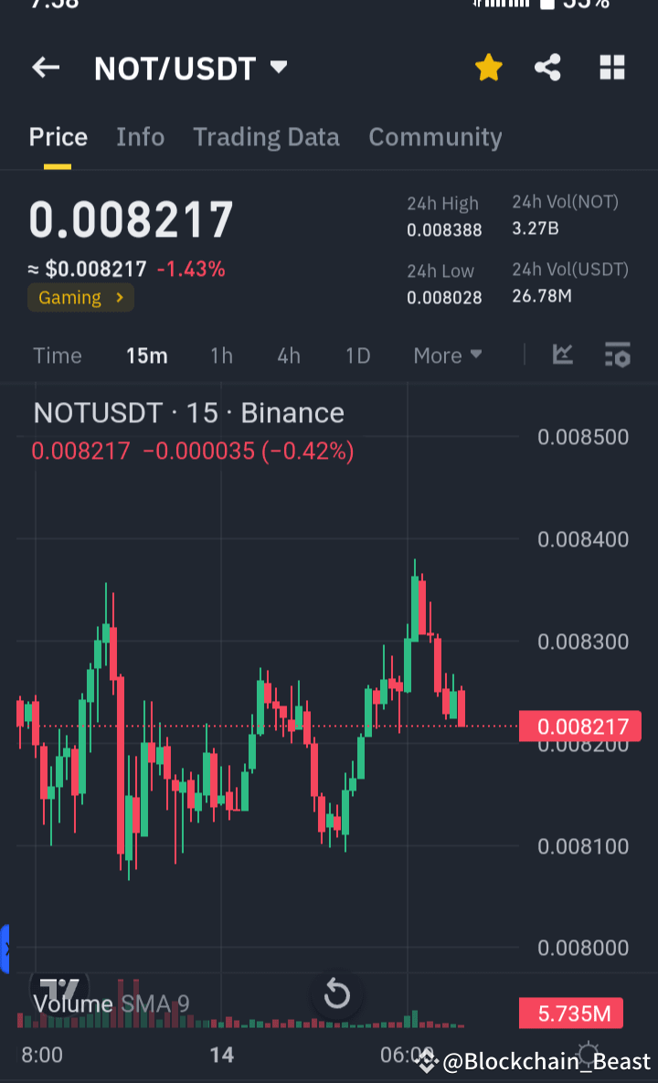$NOT $NOT 🚀 NOT/USDT Price Analysis: Eyes | Blockchain_Beast on Binance ...