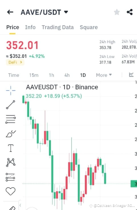 📊 Technical Analysis: $AAVE /USDT on Binance – 3 Targets | Cathleen Brinegar RGnC on Binance Square