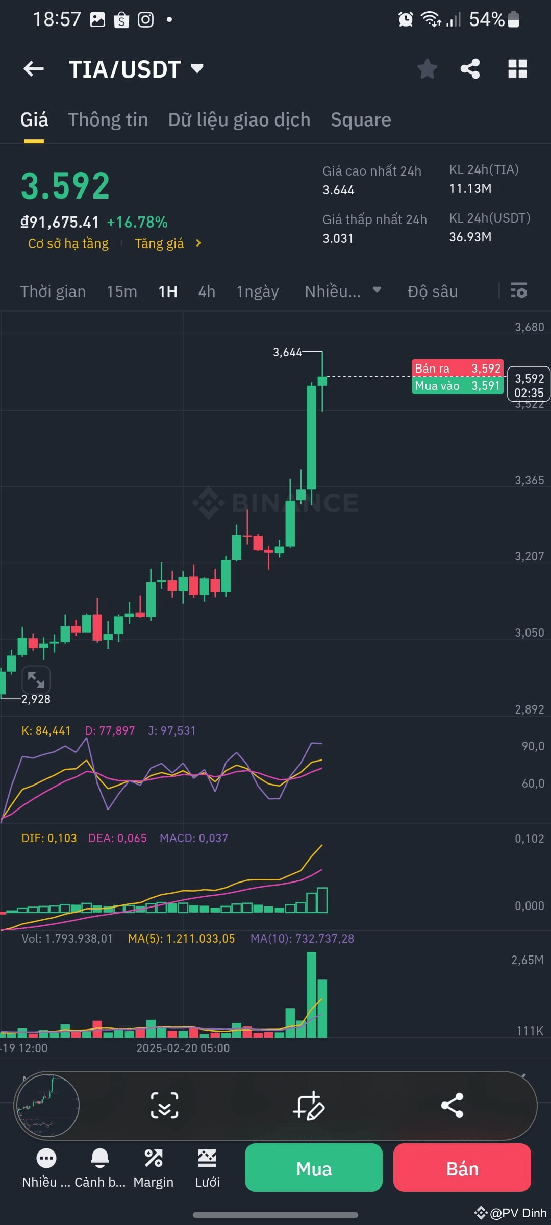 🚀 $TIA /USDT – The Explosive Breakout is Happening! 🚀 $TIA | PV Dinh on Binance Square