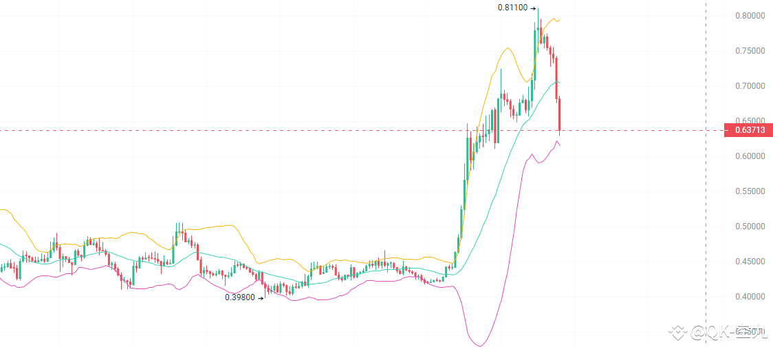 $ACT Ah, where is our ACT position? Find it for me quickly | QK-空九 on ...