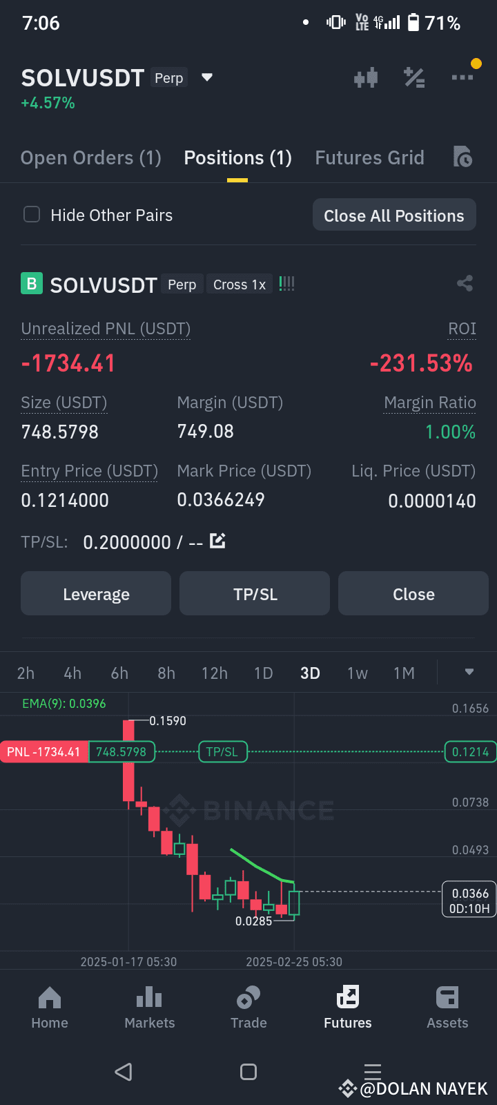$SOLV hold or close suggest me | DOLAN NAYEK on Binance Square