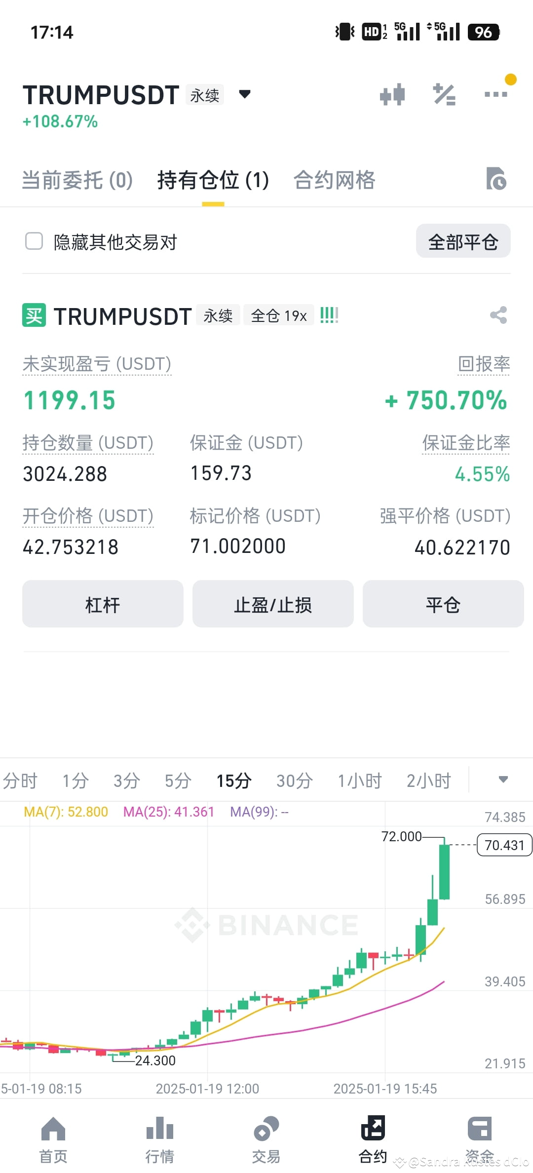 $TRUMP Close or keep? | Sandra Kustes dCIo on Binance Square