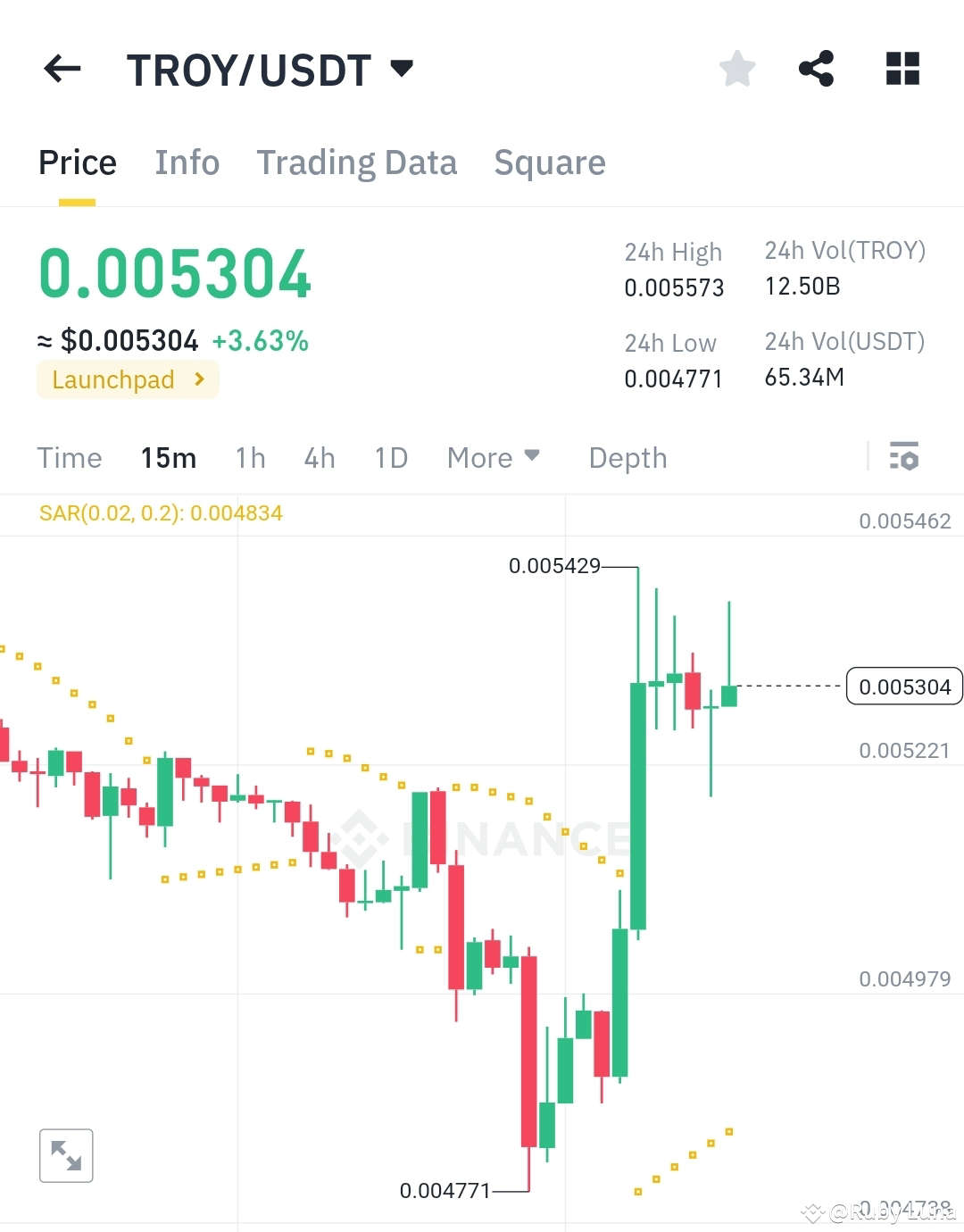 $TROY /USDT Technical Analysis & Trade Signal Current Pri | Ruby Luna on Binance Square