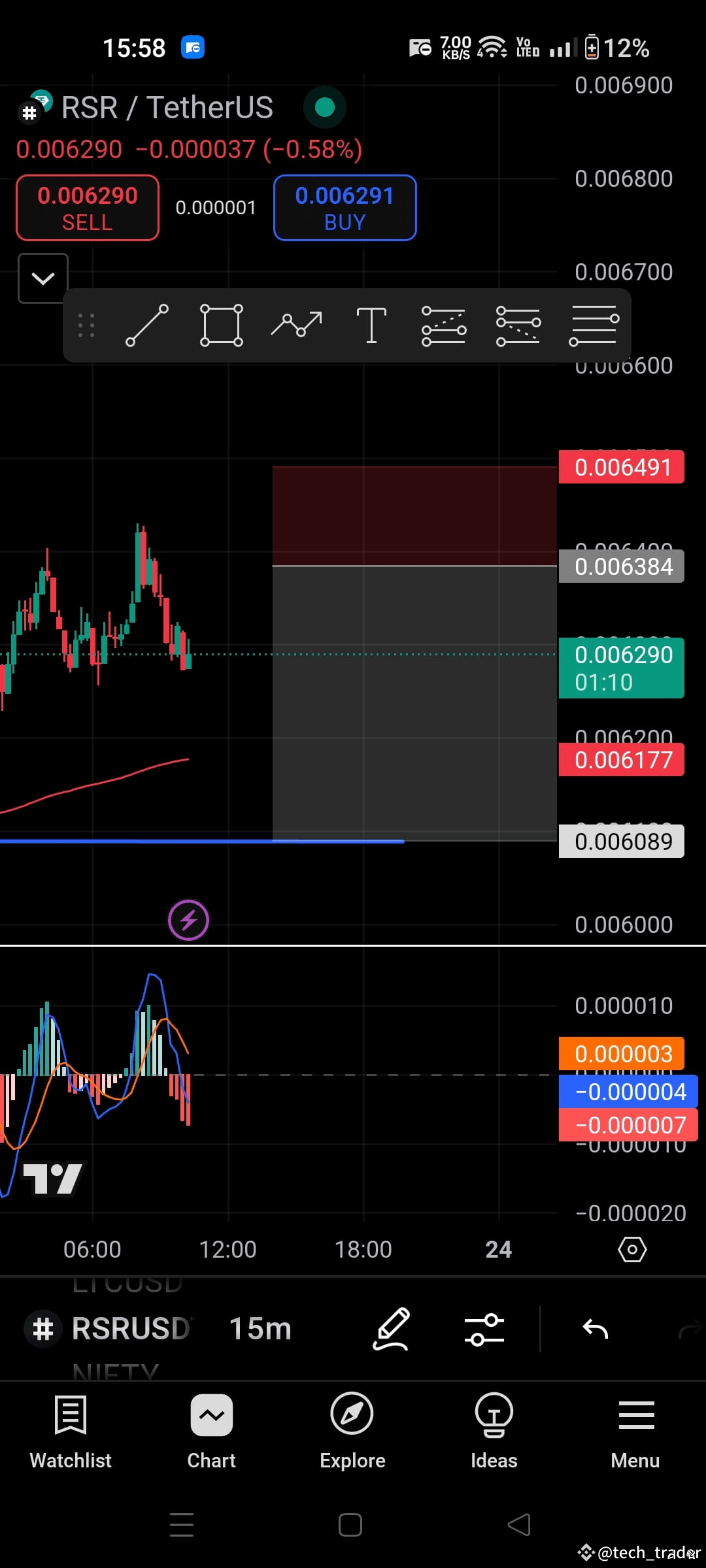 💯 future signal 🔥 $RSR entry 0.006384 target 0.006089 s | tech_trader on Binance Square