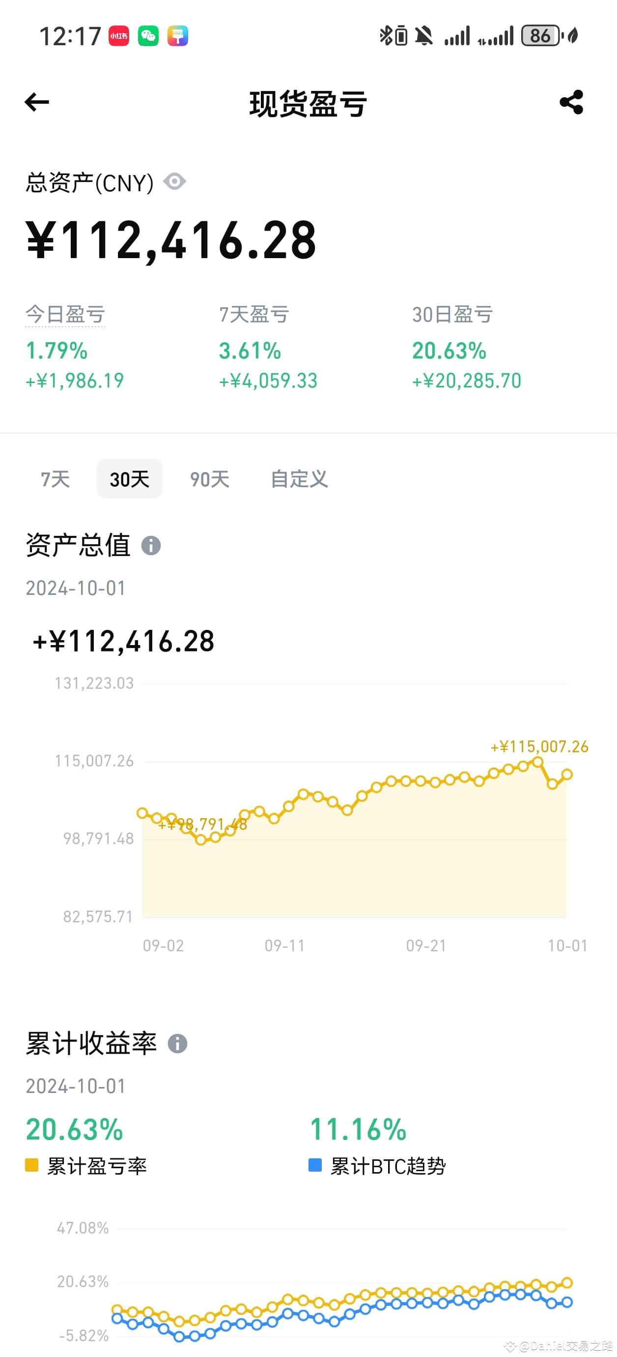 $BTC $ORDI Don't do contracts, only spot trading, 20% profi | Daniel ...