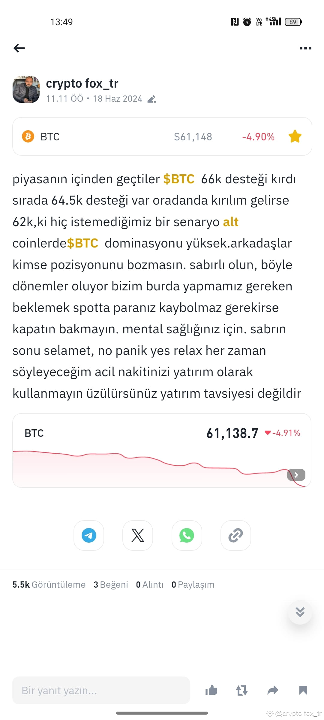 $BTC An article I shared before also broke the 62k support, | crypto fox_tr on Binance Square