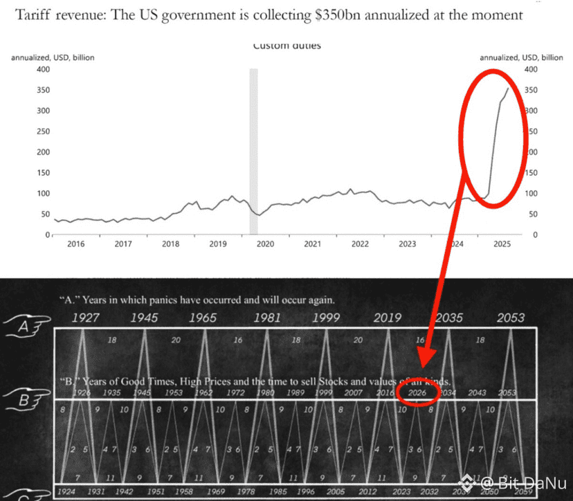🚨 MACRO RISK ALERT | NEXT 48H A major volatility trigger | BIT_HUSSAIN ...