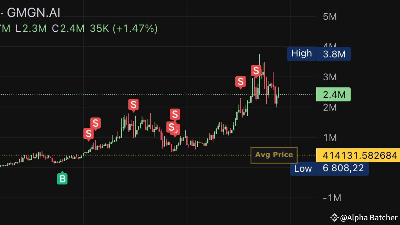 Just whipped up a trading strat that flipped $50 into $6K | Alpha ...