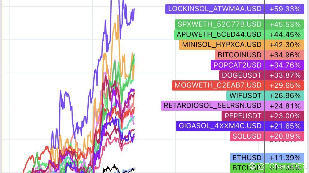 📌 Why don't alts grow when bitcoin actually retests ATH? • I'll show ...