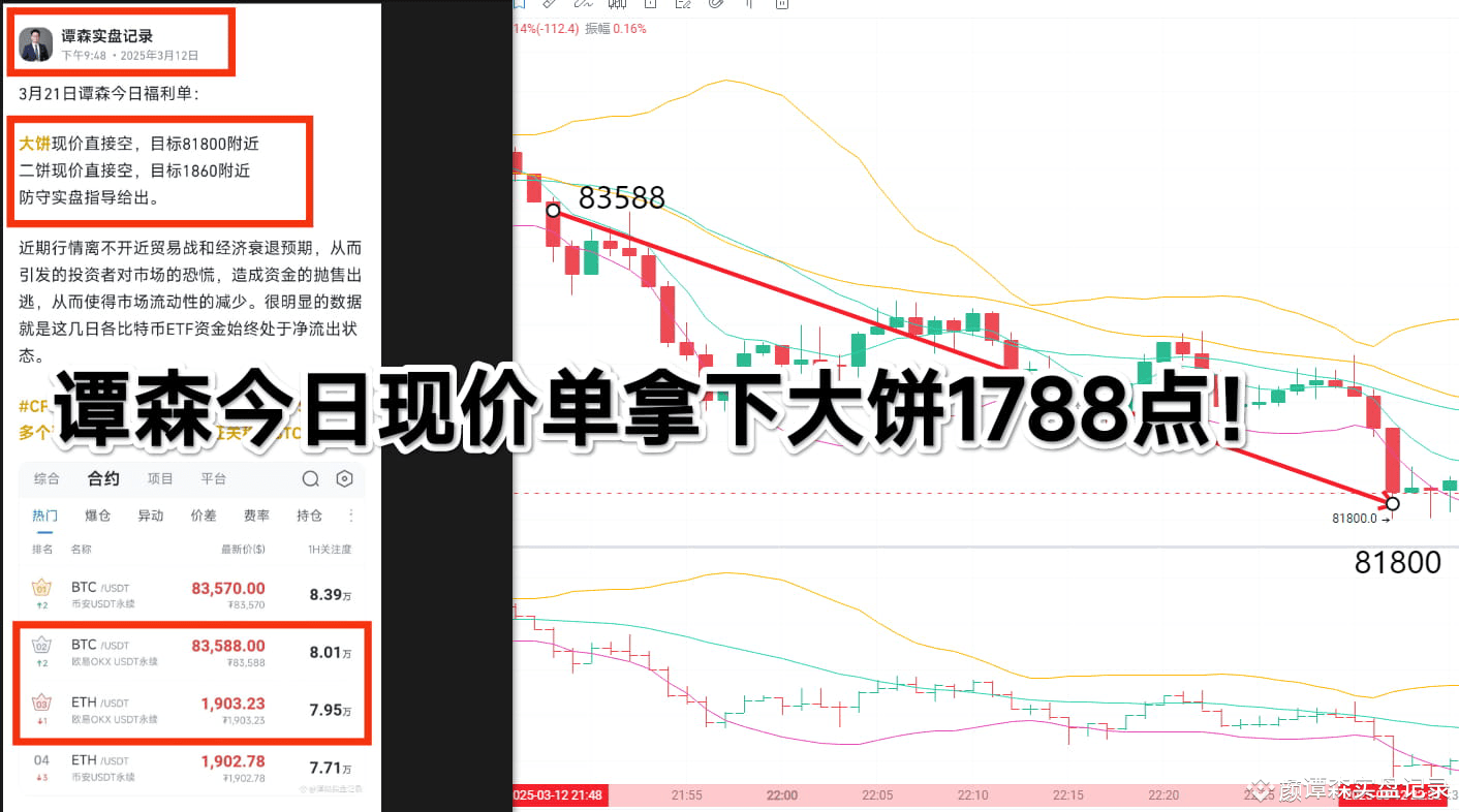 Tan Sen's current price single verification today, the secon | 谭森实盘记录 ...