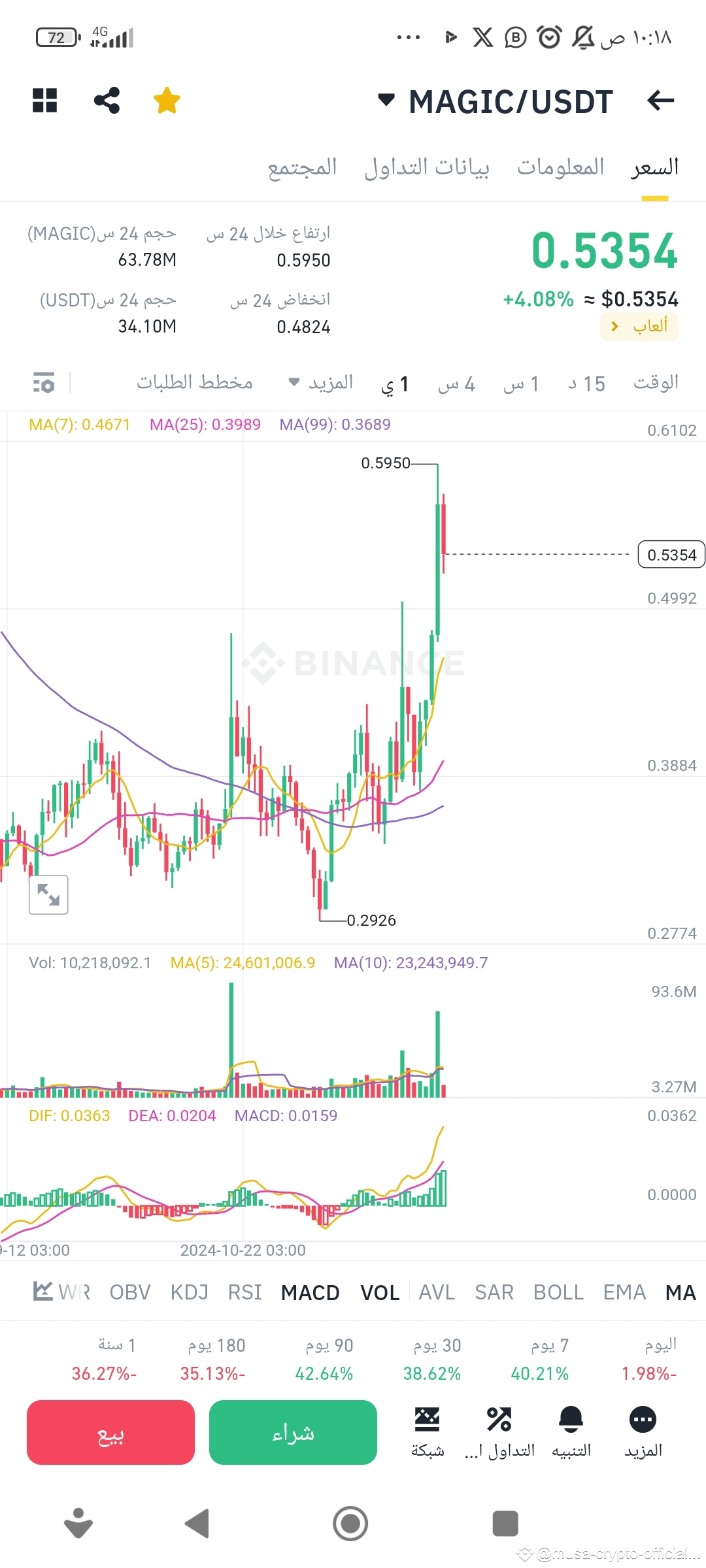Coin name: $magic ️ Pair: MAGICUSDT Buying areas First buy | موسى ...