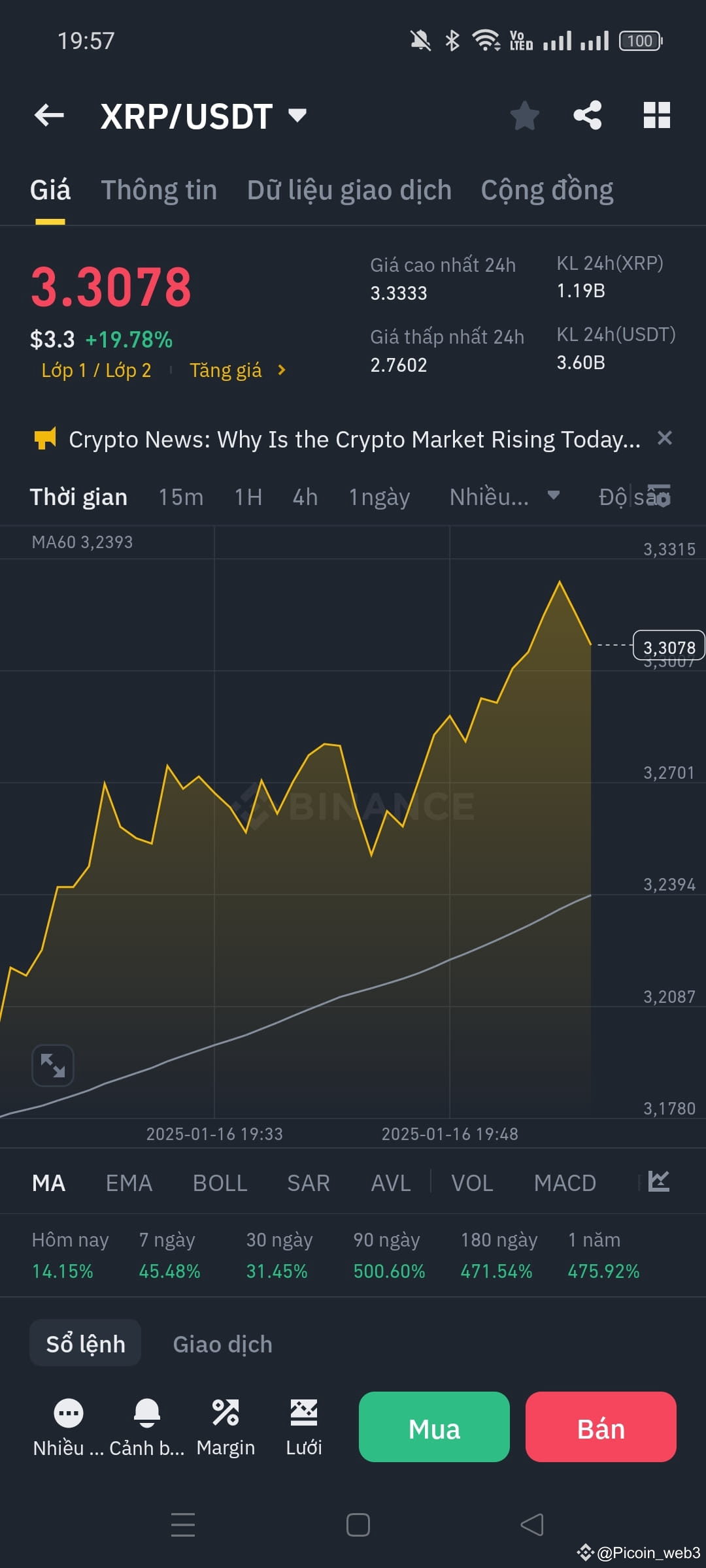  XRP Highest Price In 24h 1 Sequence Of 3 Alwayswho Has Picoin