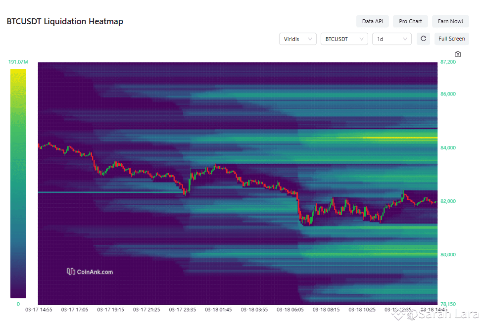 How Do We Read This Liquidation Heatmap? $BTC This image | Sarah Lara ...