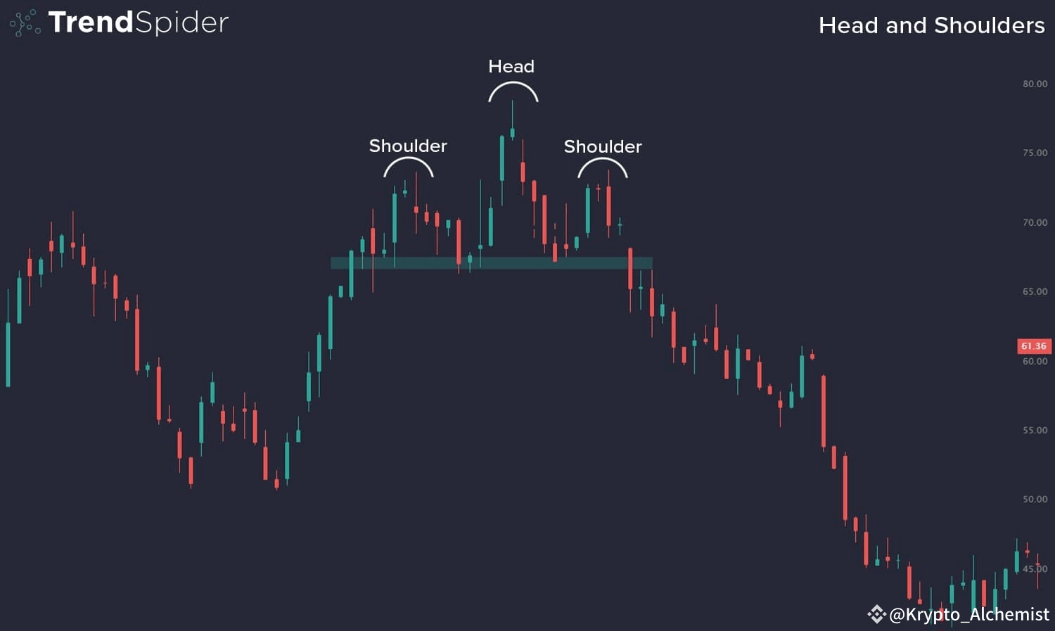 Head and Shoulders Candlestick Pattern: The Ultimate | Krypto_Alchemist ...
