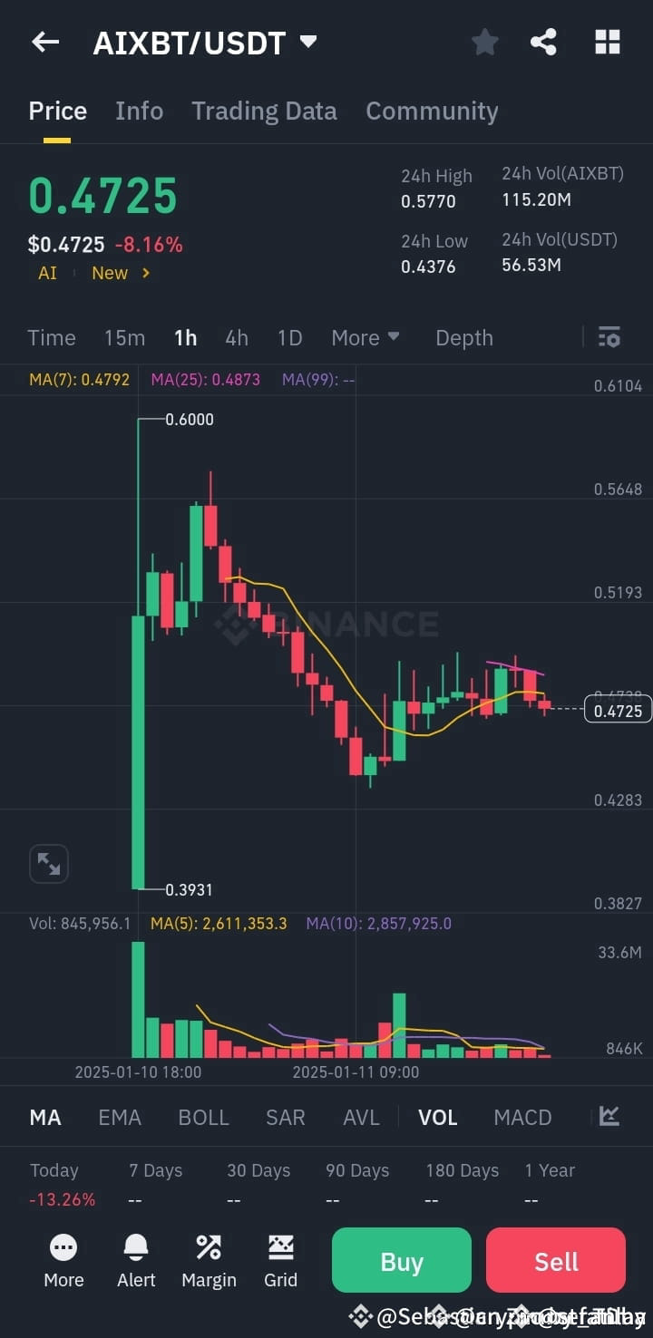 **AXIBT/USDT** Is now the right time to buy? Check out m | st_anlay on ...
