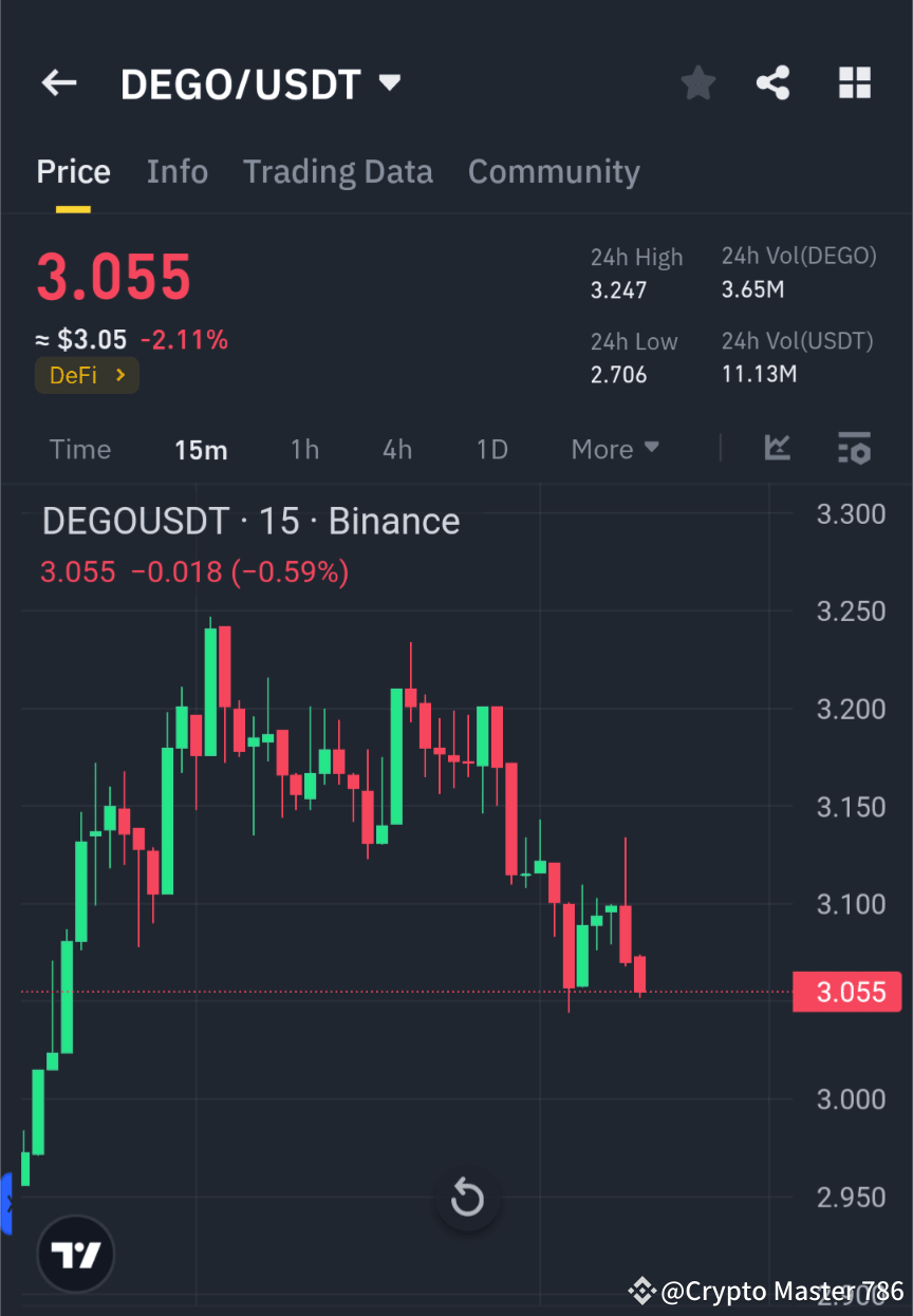 $DEGO 📊 DEGO/USDT Technical Analysis 🚀 Current Price: $3 | Crypto Master 786 on Binance Square