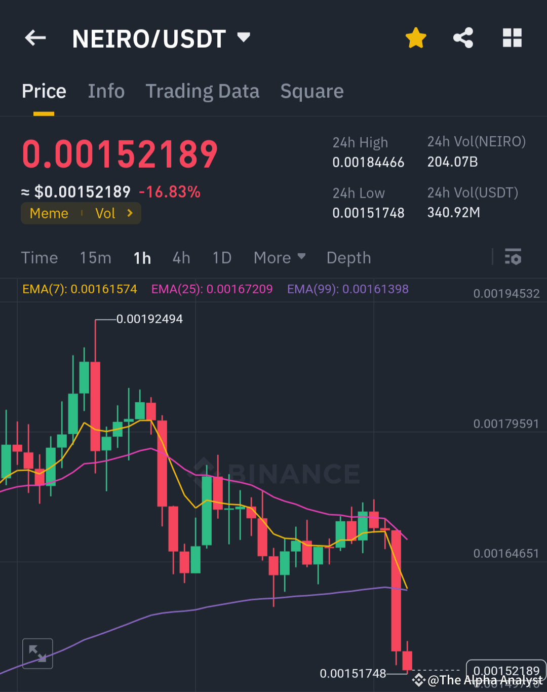 $NEIRO $NEIRO $NEIRO Neiro Trading Ana | Crypto Master 786 on Binance Square
