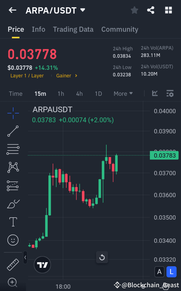 $ARPA /USDT Bull Run Alert!🔥💯 Current Price: $0.03778 En | Blockchain_Beast on Binance Square