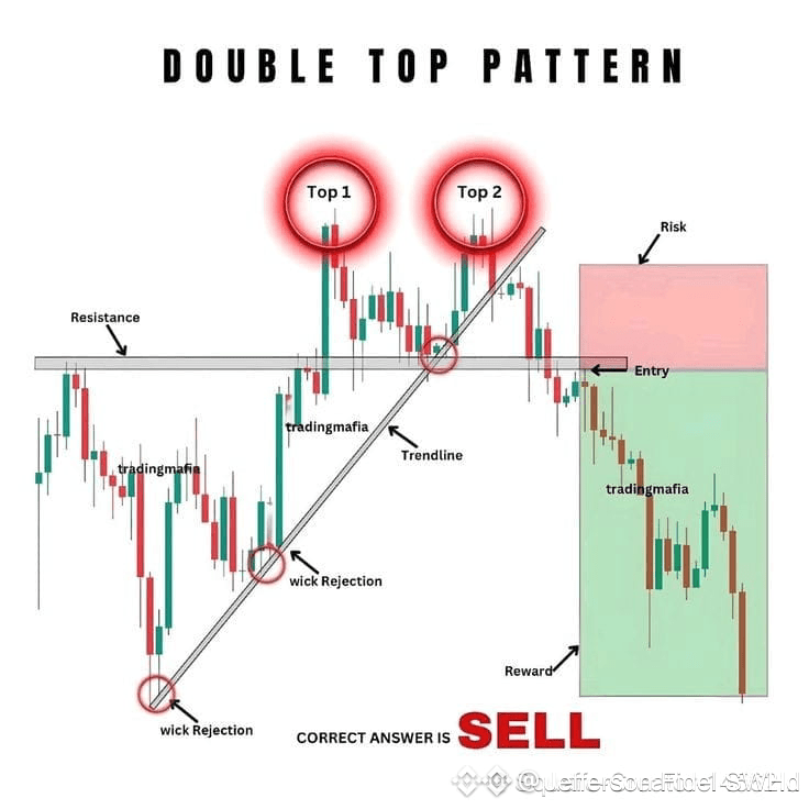 I will explain the best time to sell 1. Price inc | Jefferson Fidel ...
