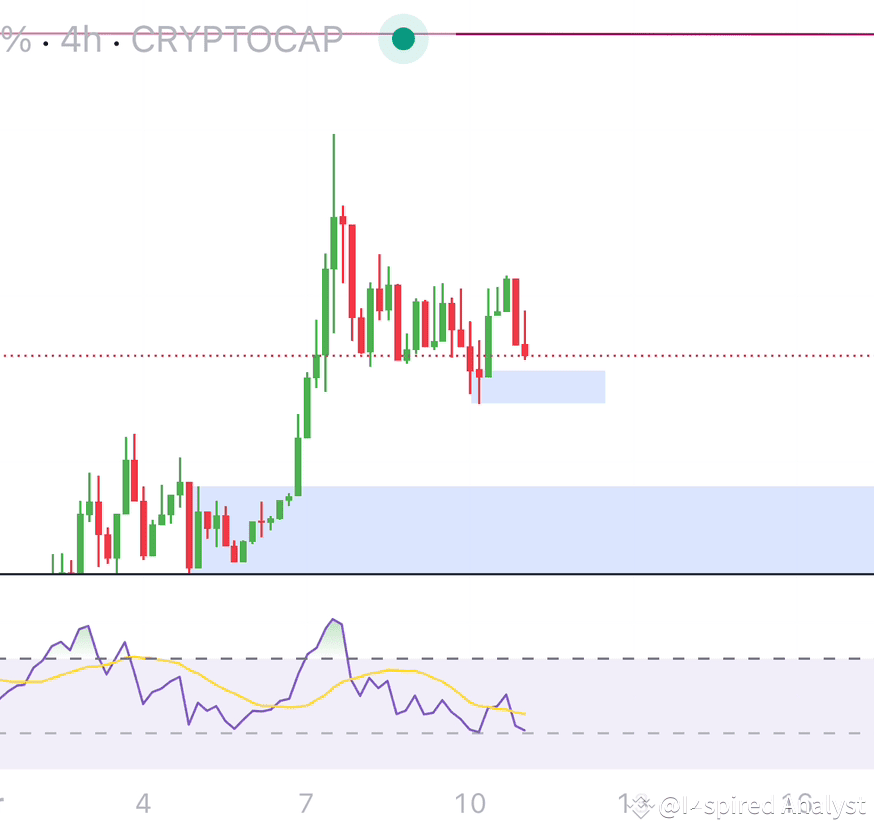 BTC.D Update: On 4H Chart, BTC dominance is holding 1 hour | Inspired ...