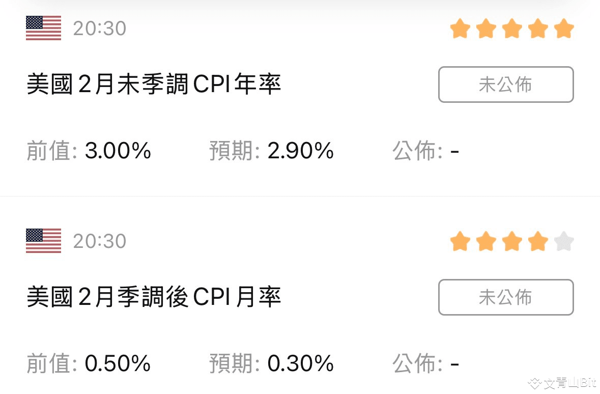 Tonight at 20:30, focus on U.S. CPI data Higher than expecte | 九哥说区块 on ...