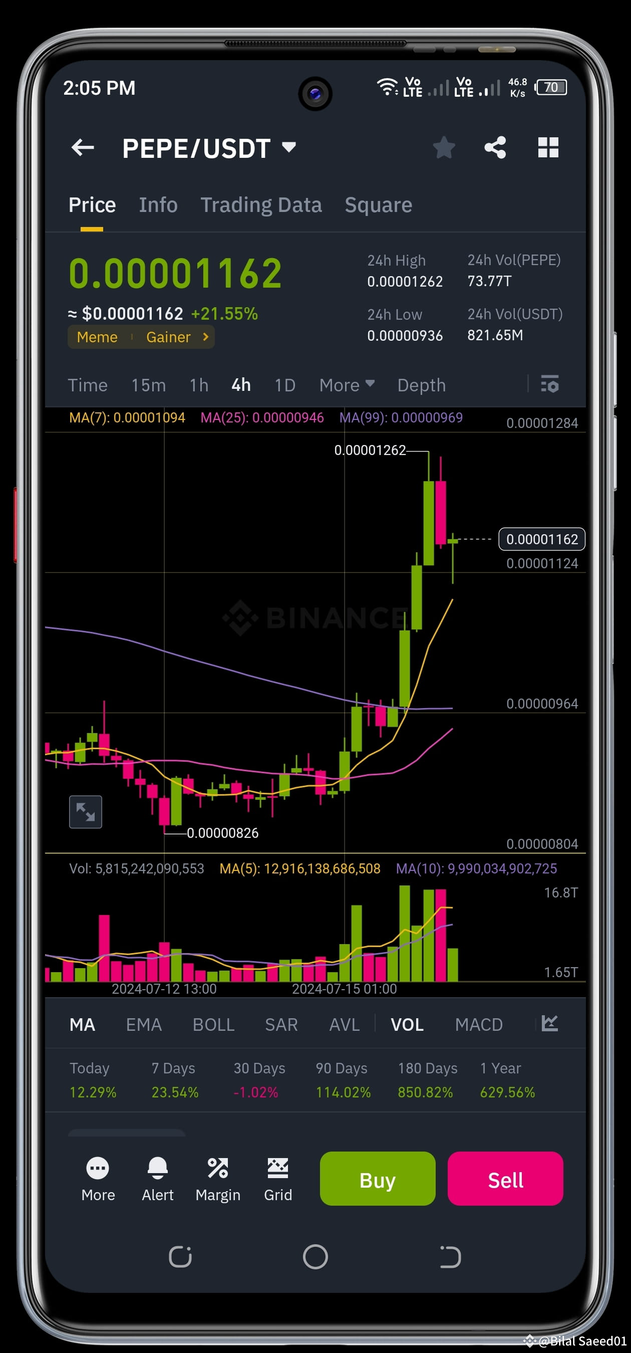$PEPE In the last 4 hours, the PEPE/USDT trading pair has | Crypto ...