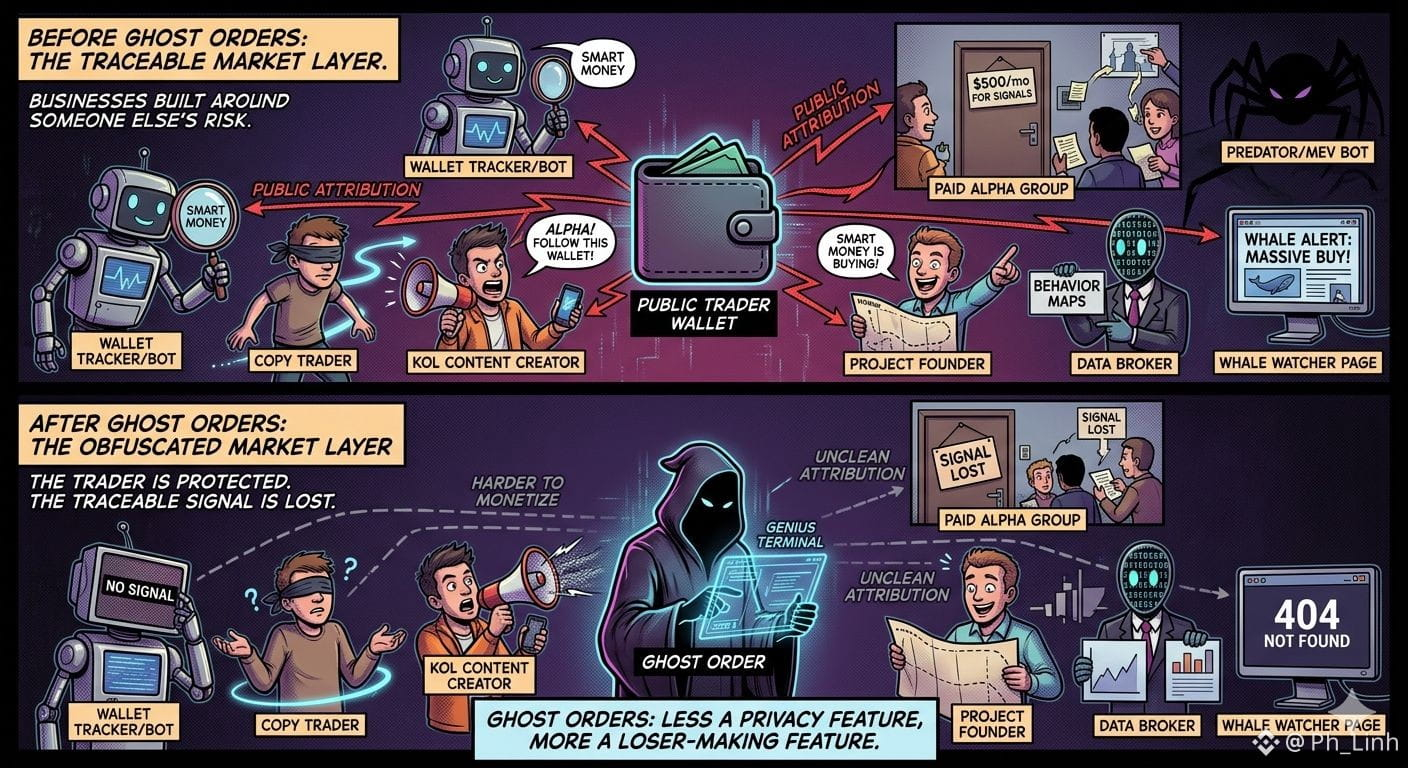 I first understood Ghost Orders in the easiest way. A trader | Ph_Linh ...