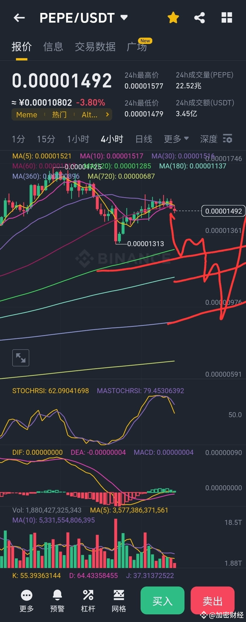 $PEPE The wolf is coming, the wolf is coming The wolf is g | 加密财经 on ...