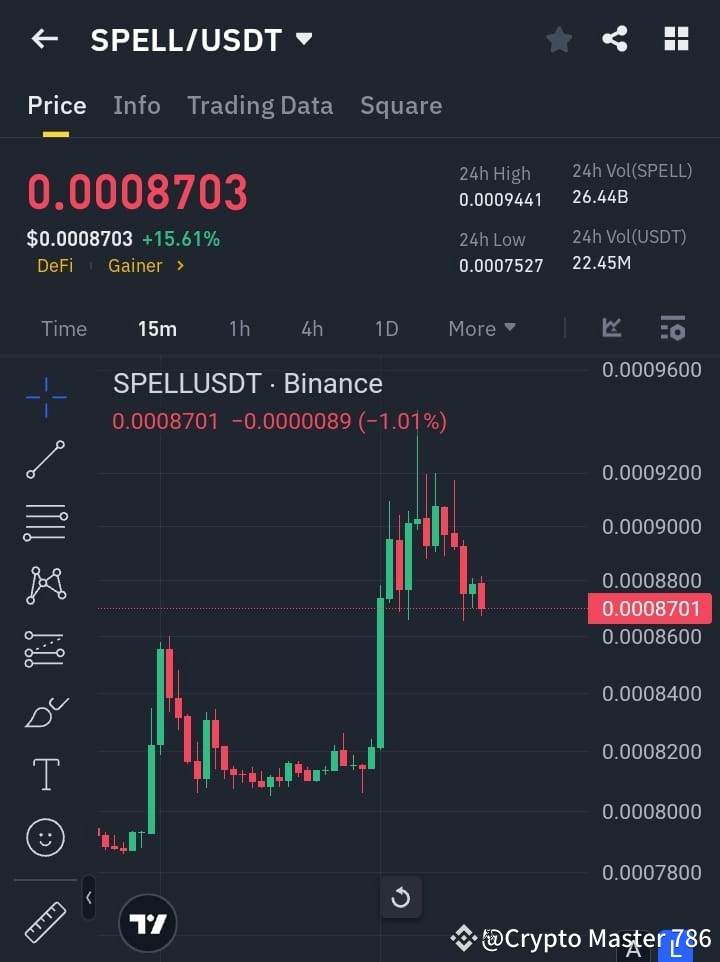 $SPELL /USDT Short Trade Signal!🔥💯 📉 Current Price: $0.0 | Crypto Master 786 on Binance Square