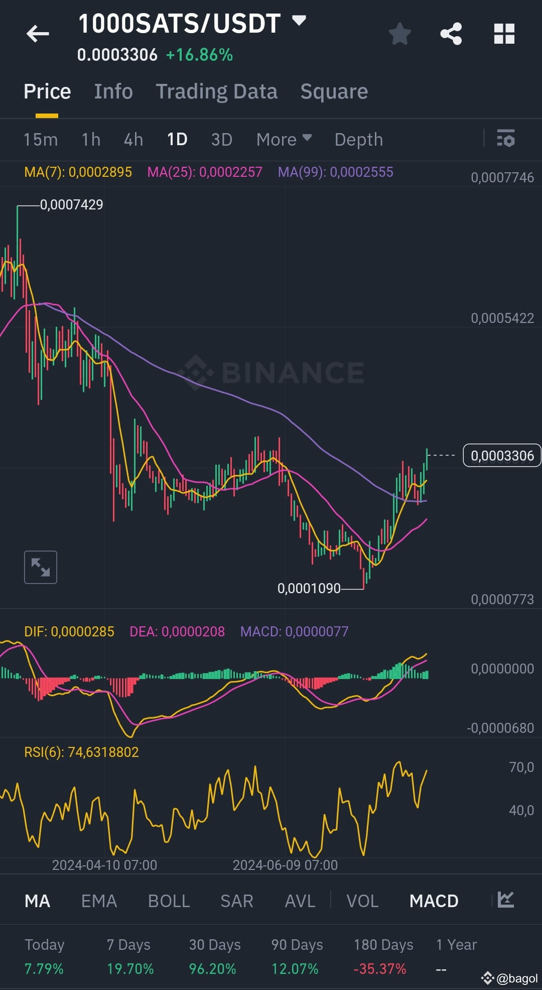 #1000SATS🔥🔥🔥🔥 $1000SATS **1000SATS/USD: Evaluating Key | bagol on Binance Square