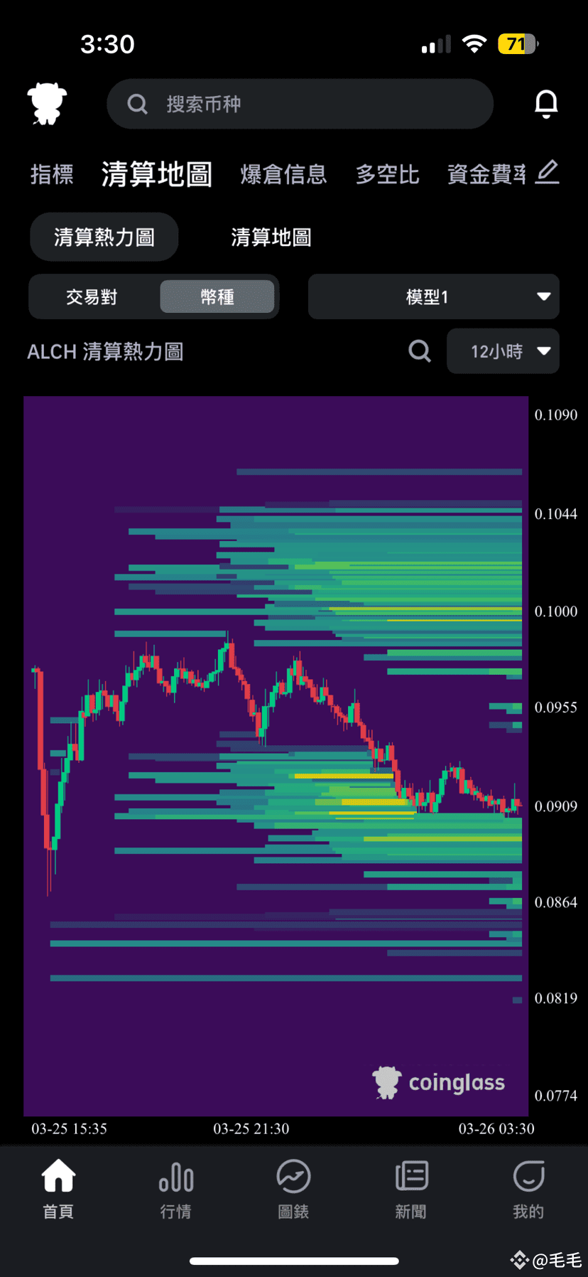 $ALCH Be careful everyone | 毛毛 on Binance Square