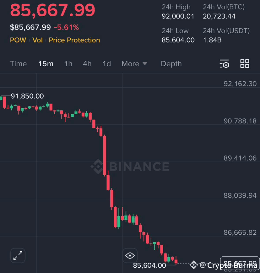 🚨 BTC price is expected to reach around 85,000 with a sell | Crypto ...
