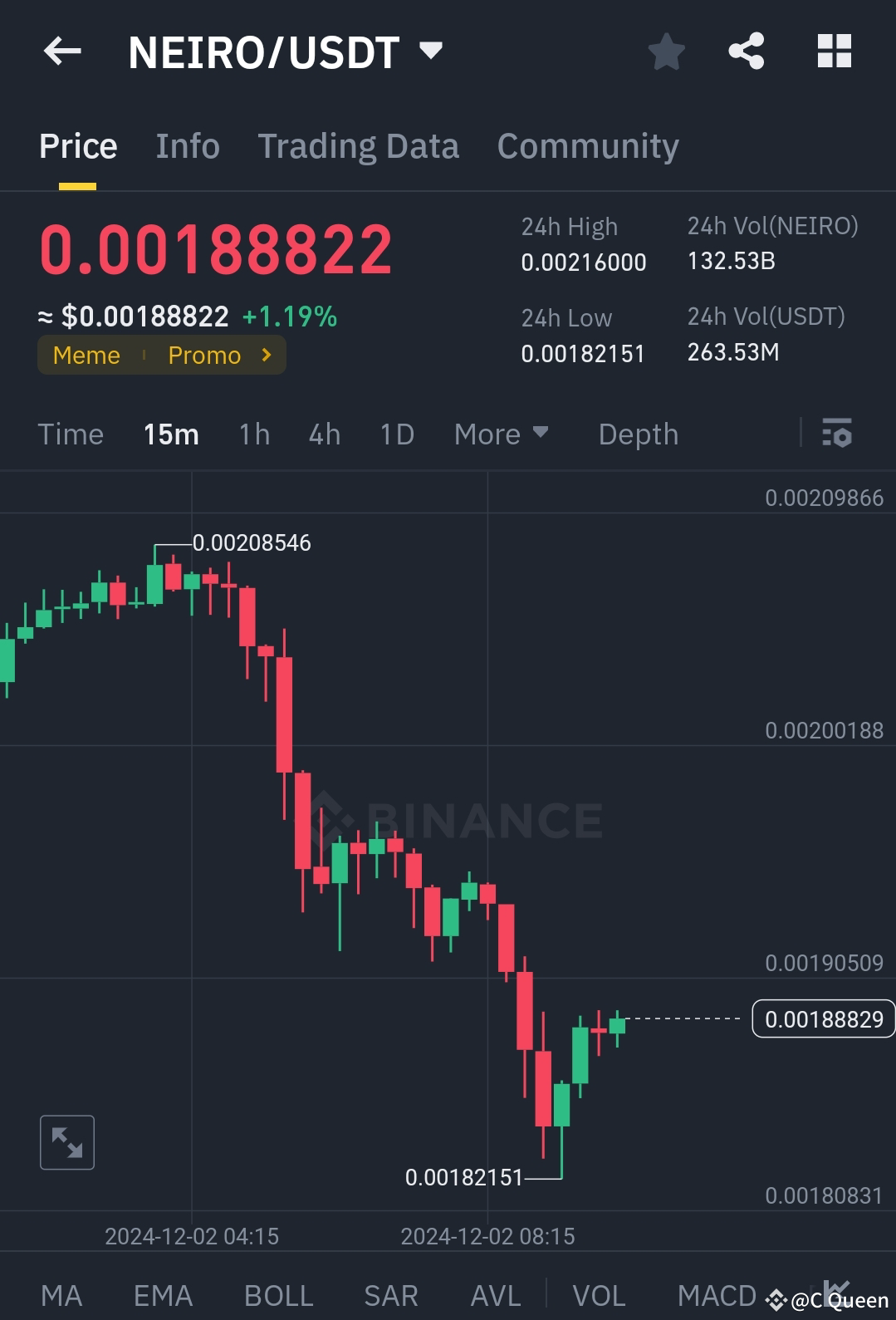 🚨 $NEIRO /USDT ALERT: A Critical Reversal Zone – Key Target | C Queen on Binance Square