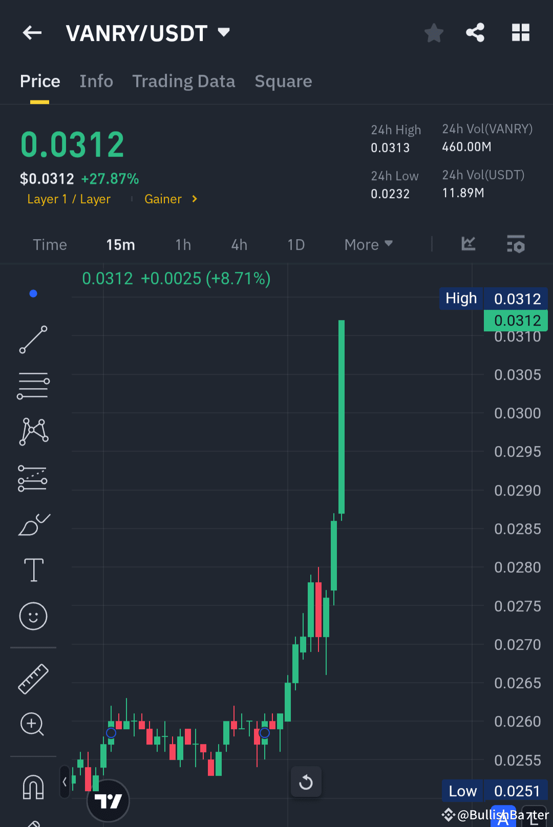 🎉 BIG CONGRATULATIONS to everyone on $VANRY who followed m ...