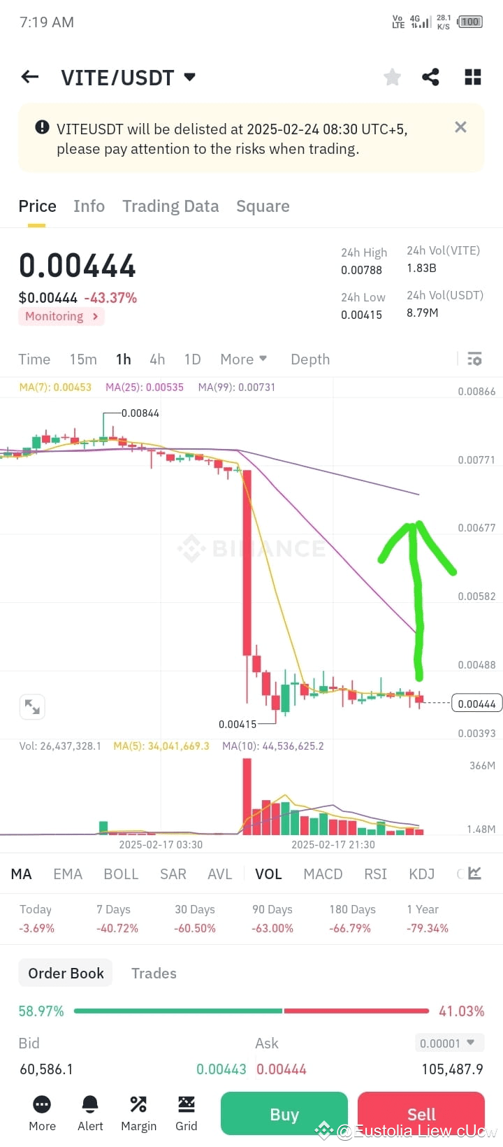 #VITE it's time to rise up of VITE token of you want to inc | MR KEVIN MITNIK on Binance Square
