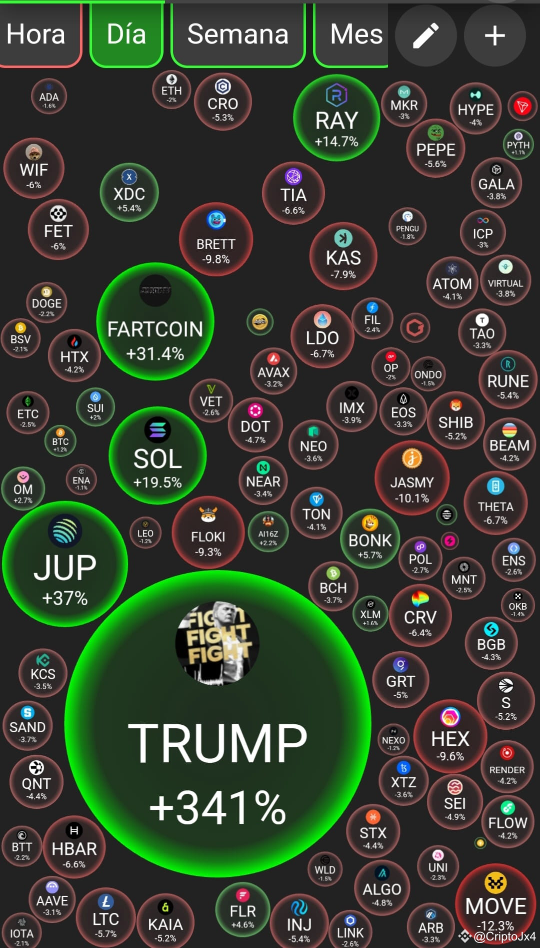 $WLD the fomo of a garbage meme coin that sooner or later | CriptoJx4 ...
