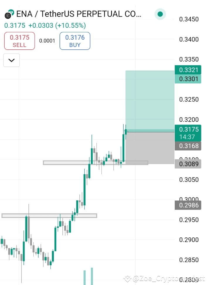 $ENA /USDT Bull run alert 💯 🔥 BULLISH BREAKOUT ALERT – MO | Zoe_Crypto analyst on Binance Square