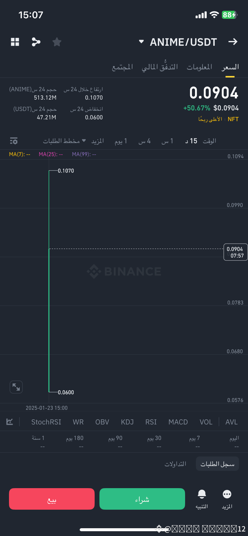 What are your predictions for the coin $ANIME 🔥 $BTC $XRP | محمد الحسن ...