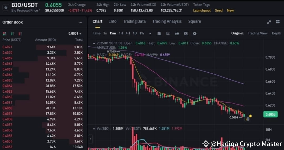 💥💥💥𝐌𝐚𝐫𝐤𝐞𝐭 𝐈𝐧𝐬𝐢𝐠𝐡𝐭: 𝐒𝐭𝐫𝐚𝐭𝐞𝐠𝐢𝐜 𝐎𝐩𝐩 | Hadiqa Crypto Master on Binance Square
