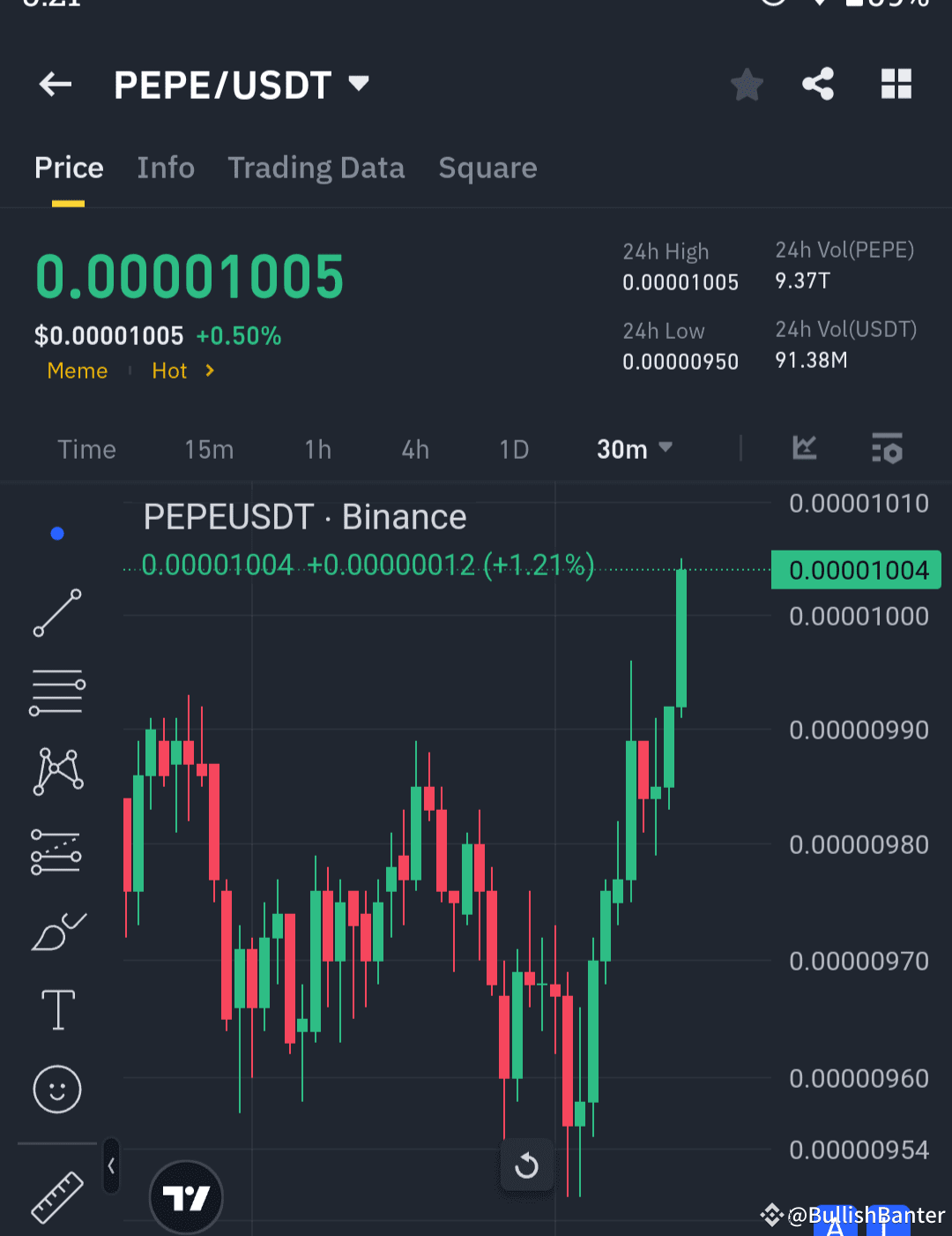 🚀 $PEPE /USDT – The Meme Coin Momentum is Heating Up 🔥 PE | BullishBanter on Binance Square