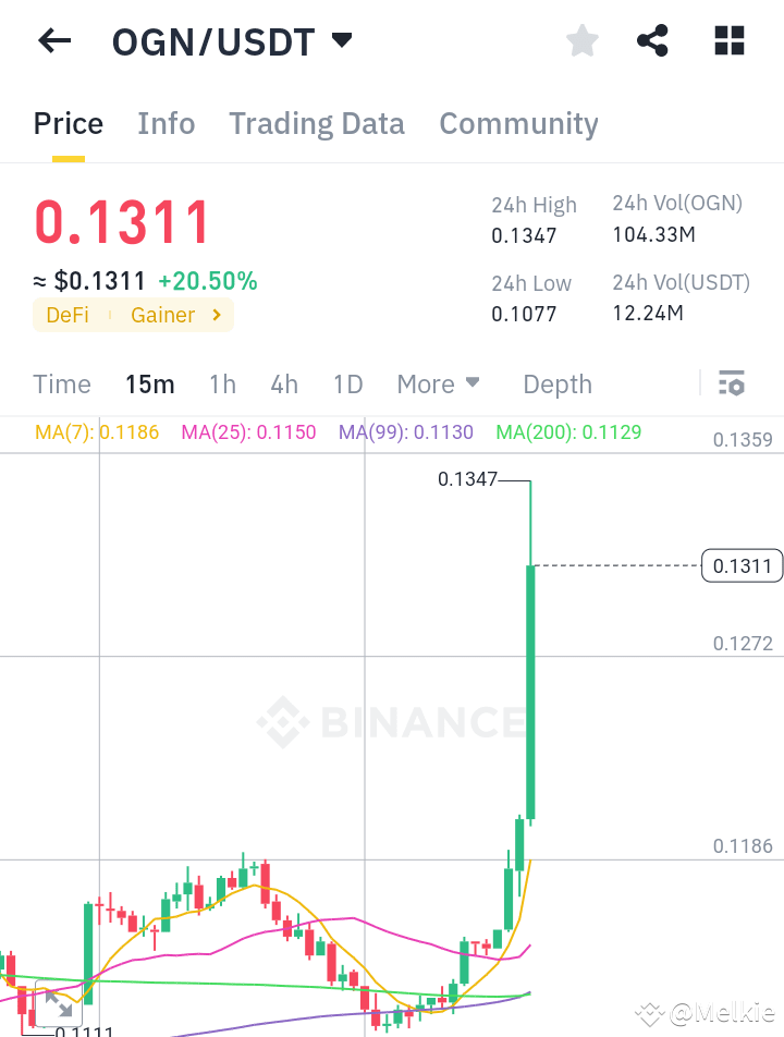 $OGN coin in short term it will retest $0.17. Then $0.2 the | Melkie on ...