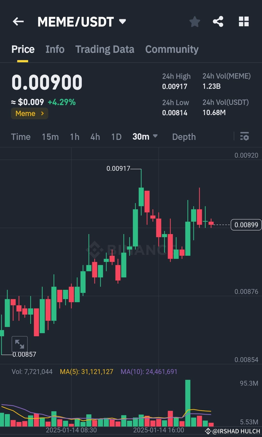 $MEME 📊 Technical Analysis for MEME/USDT on Binance – Ja | Crypto ...