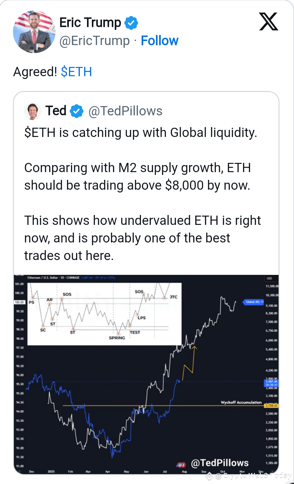 Donald Trump's Son Eric Trump Shares Ethereum (ETH) Price! | Crypto ...